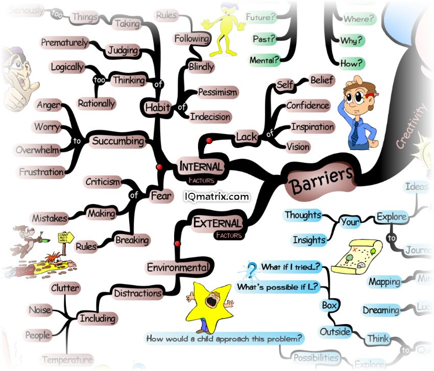 Creativity Tools And Techniques | Creativity Now